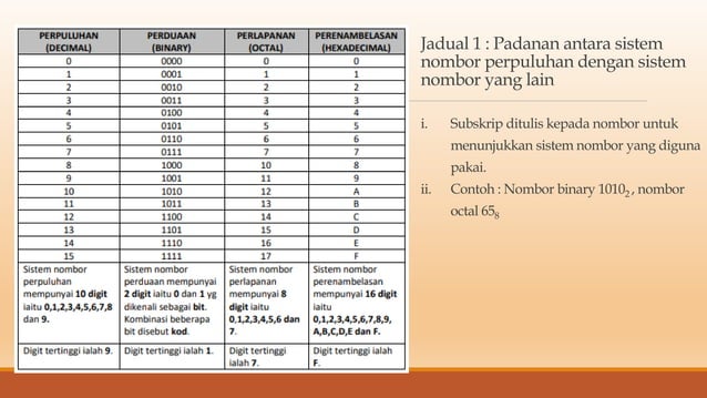 MENGETAHUI KONSEP NOMBOR DAN SISTEM NOMBOR.pptx