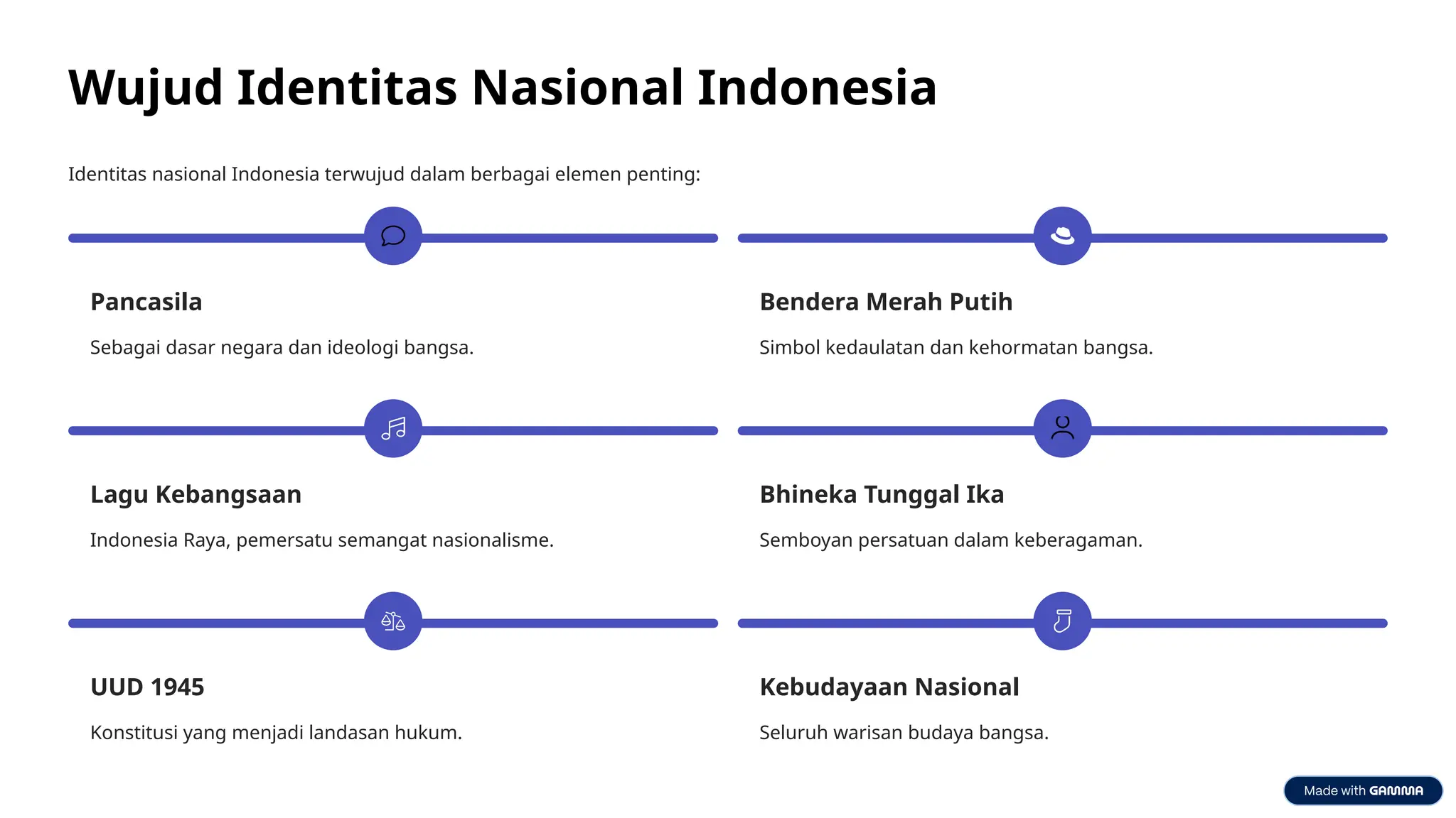 Menggali-Pentingnya-Identitas-bagi-bangsa-Indonesia.pptx