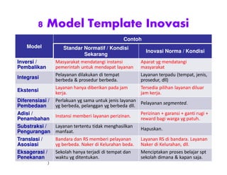 Menggali & Menemukan Ide Untuk Inovasi | PDF