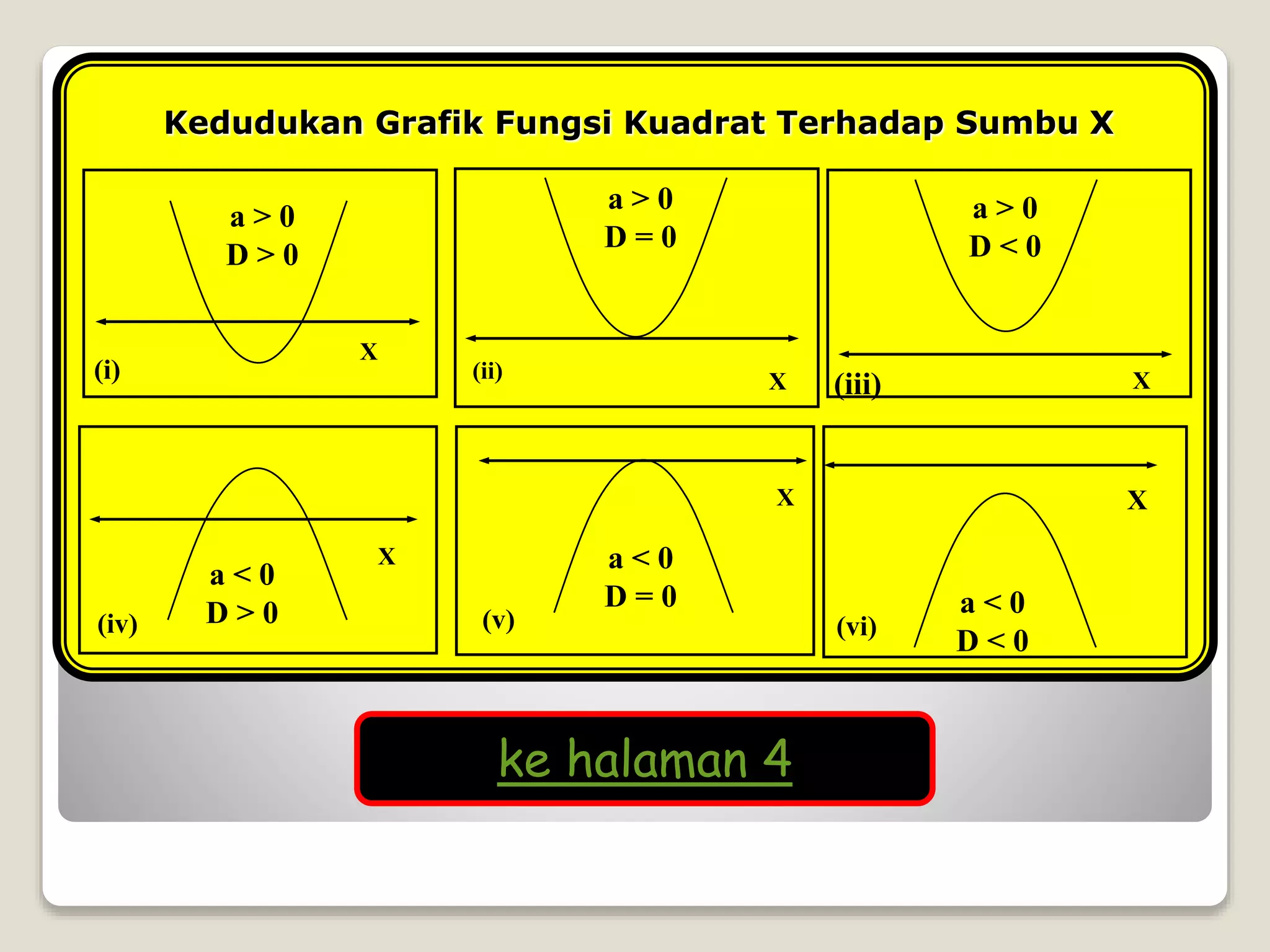 Menggambar fungsi-kuadrat | PPT