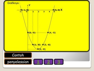 Menggambar fungsi-kuadrat | PPT