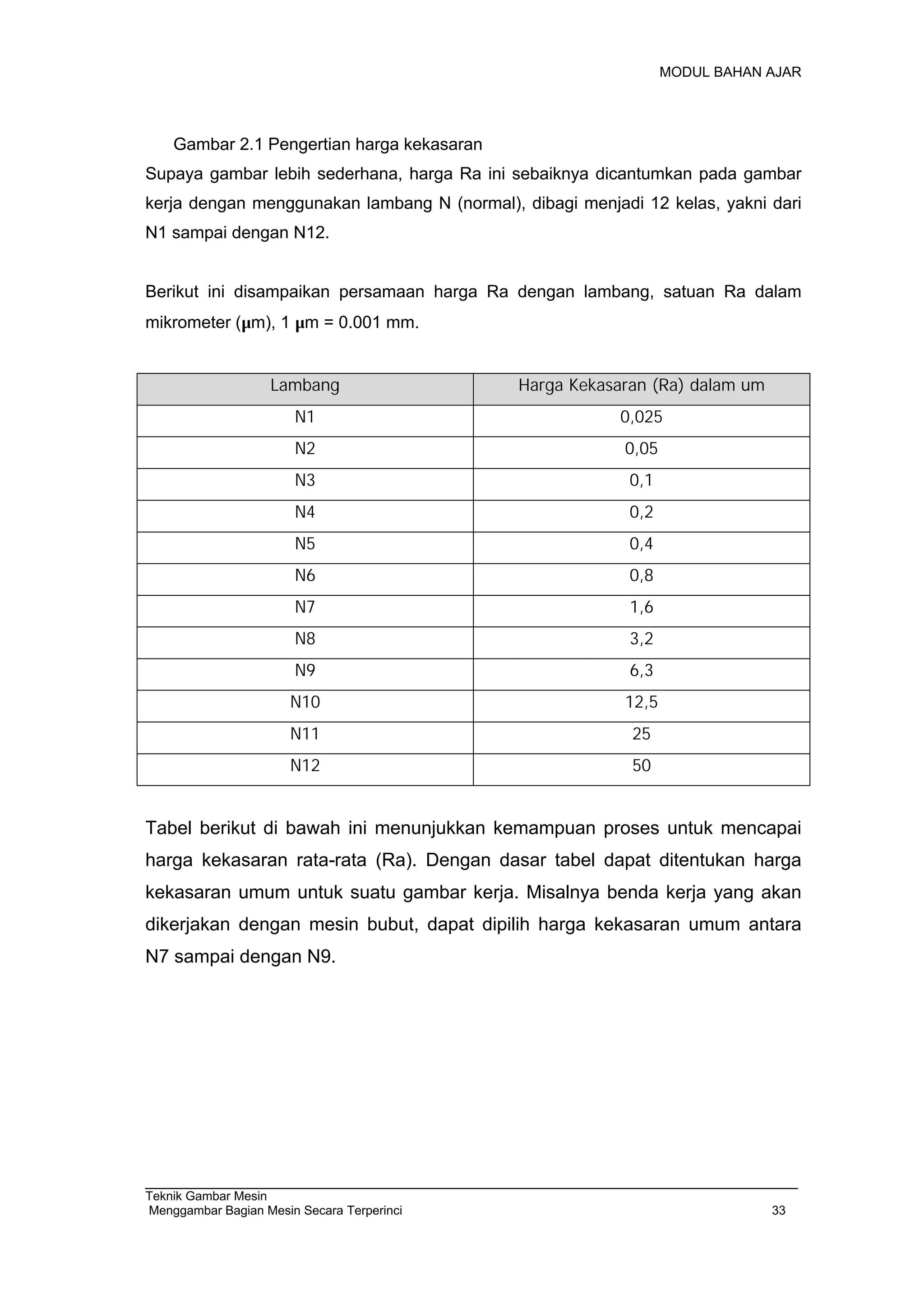 Menggambar bagian mesin_secara_terperinci | PDF