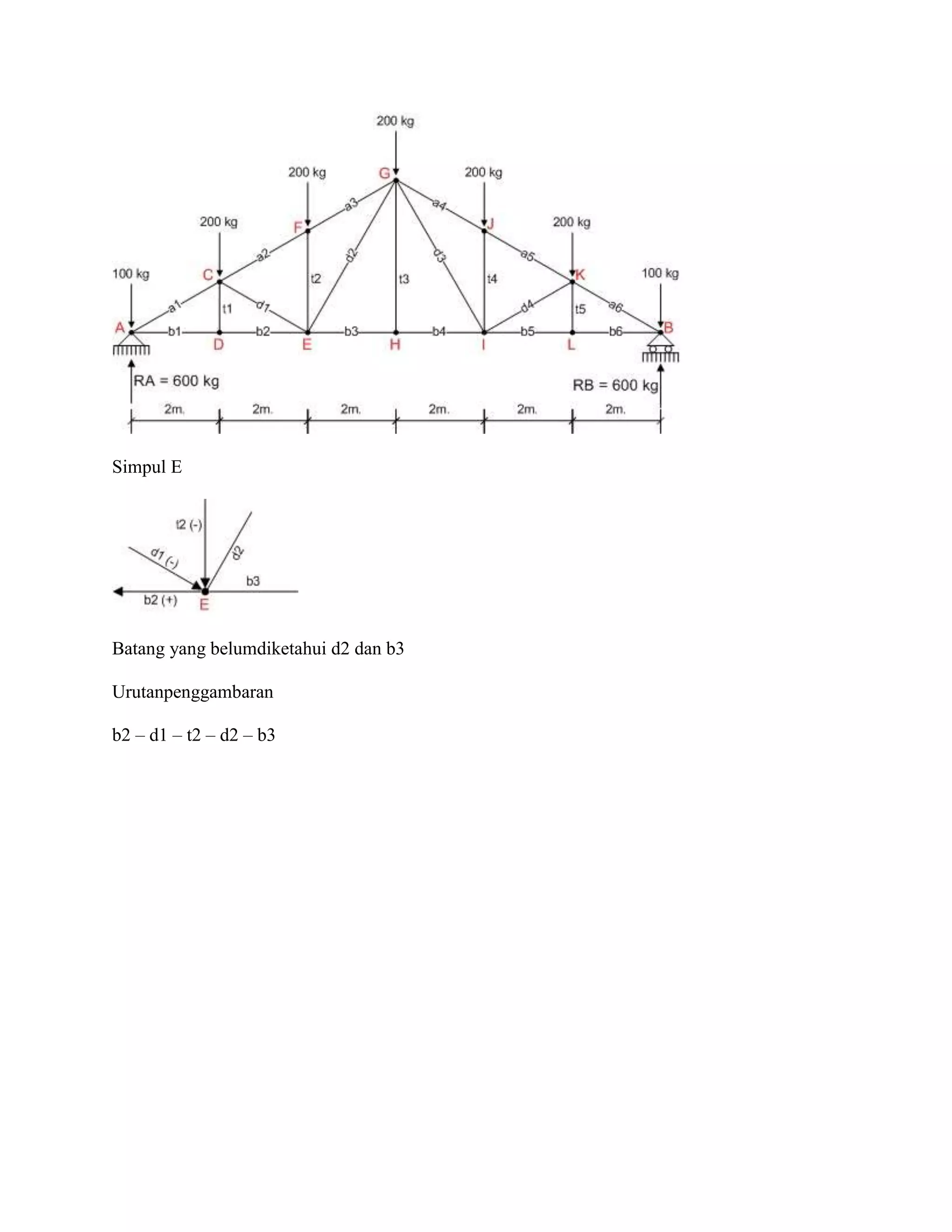 Menggambar diagram cremona rangka batang statis | DOCX