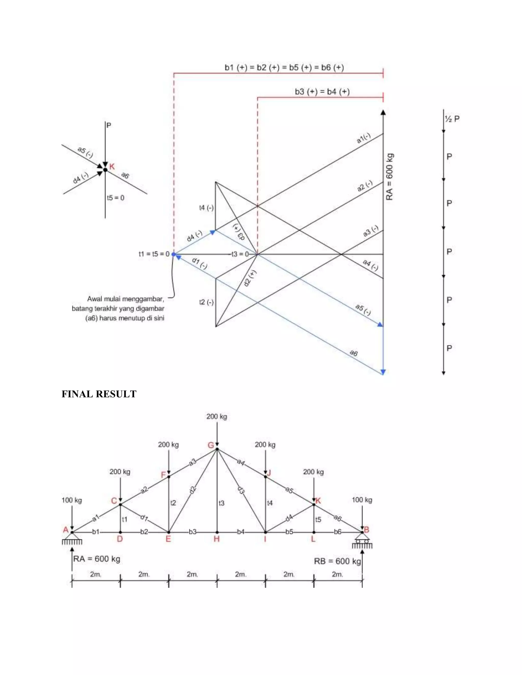 Menggambar diagram cremona rangka batang statis | DOCX