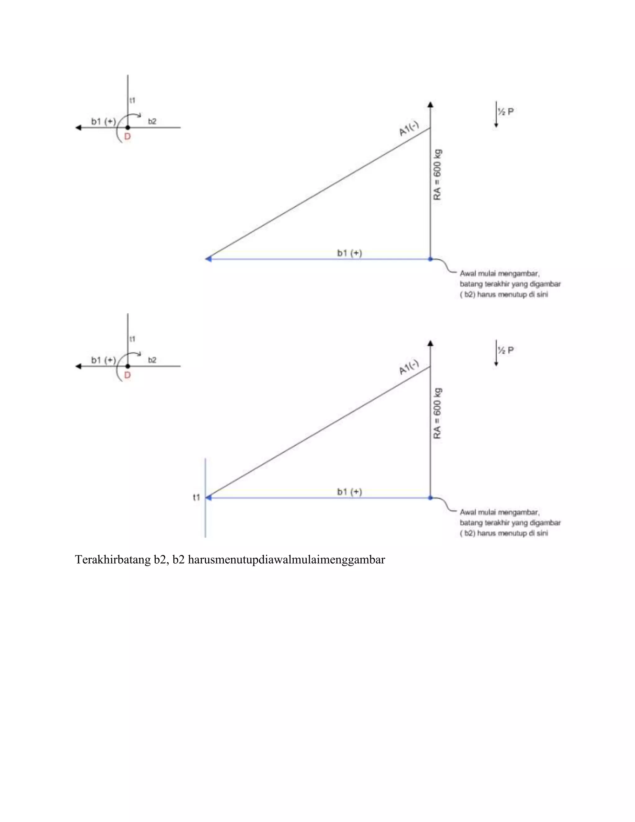 Menggambar diagram cremona rangka batang statis | DOCX