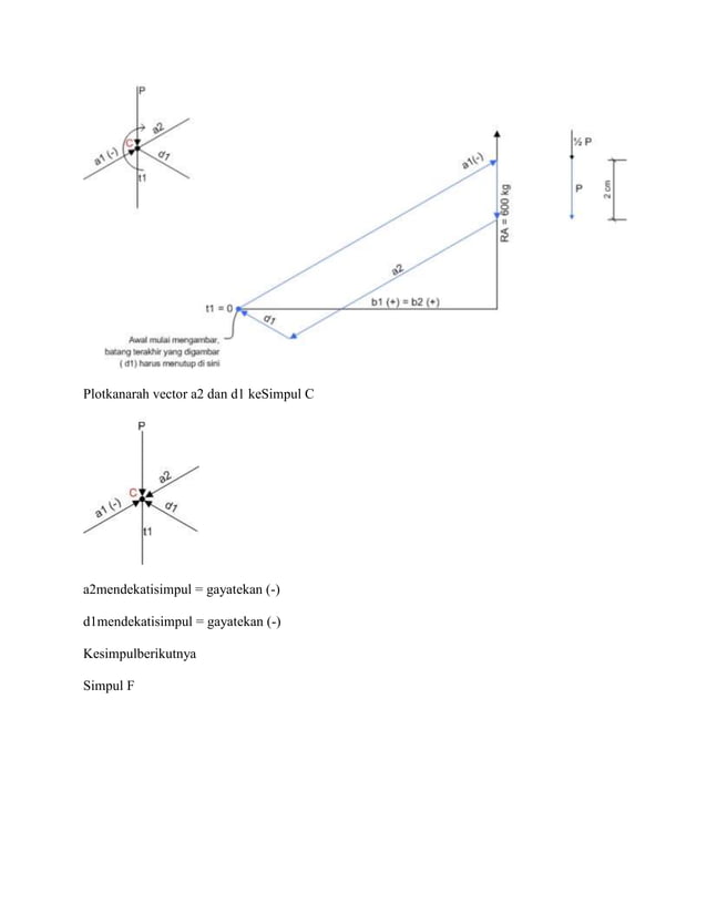 Menggambar diagram cremona rangka batang statis | DOCX