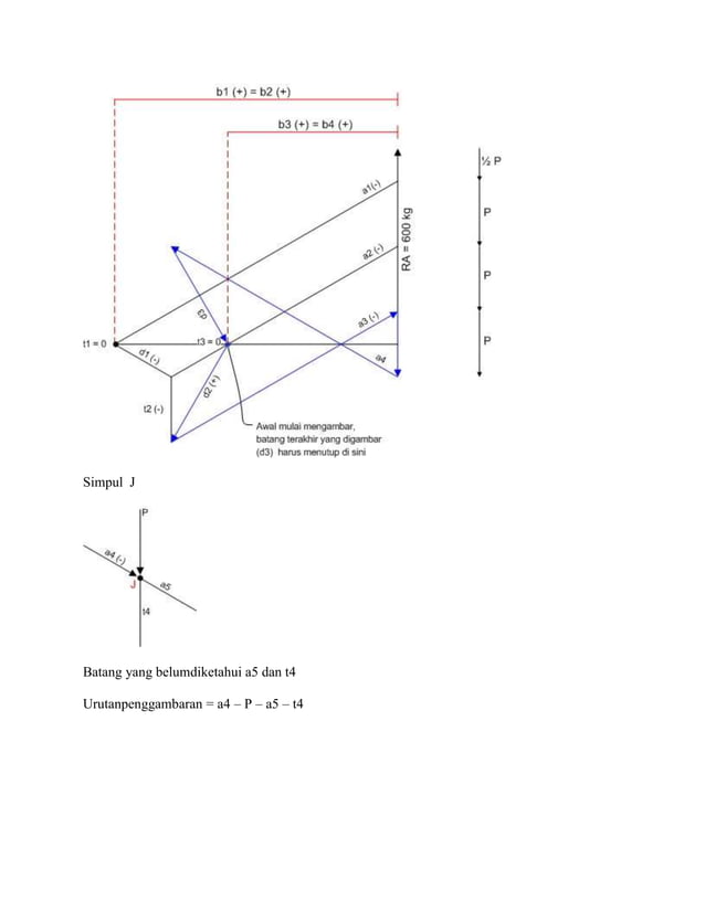 Menggambar diagram cremona rangka batang statis | DOCX