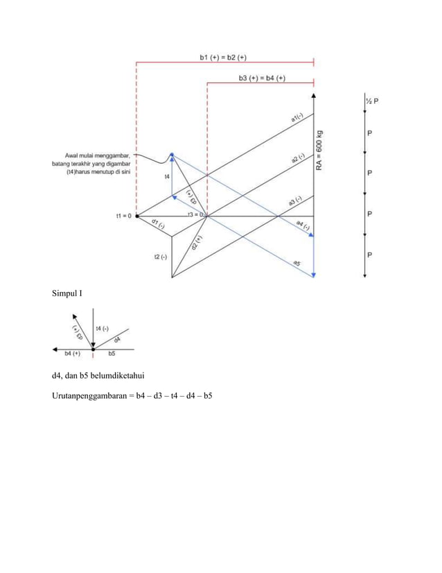 Menggambar diagram cremona rangka batang statis | DOCX