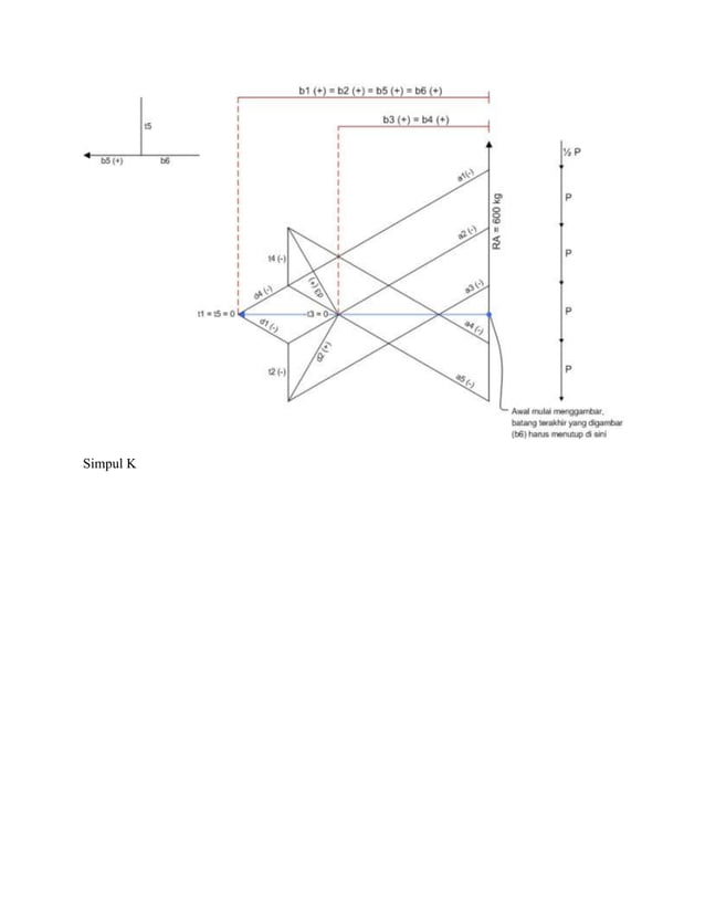 Menggambar diagram cremona rangka batang statis | DOCX