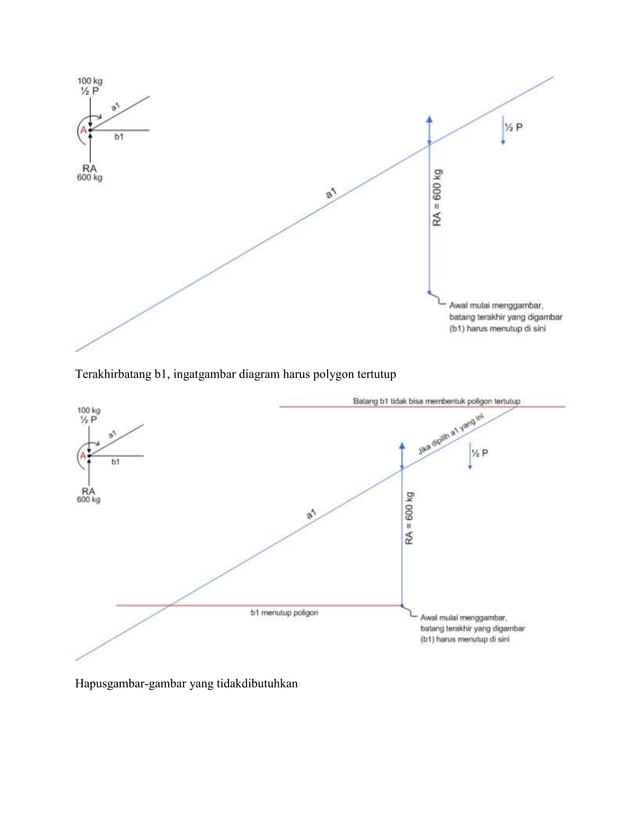Menggambar diagram cremona rangka batang statis | DOCX