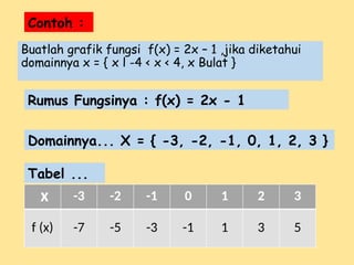 Matematika Kelas 9 Menggambar Grafik Fungsi.pptx