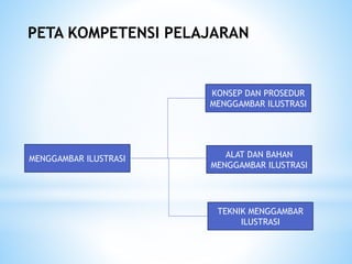 Menggambar ilustrasi | PPTX