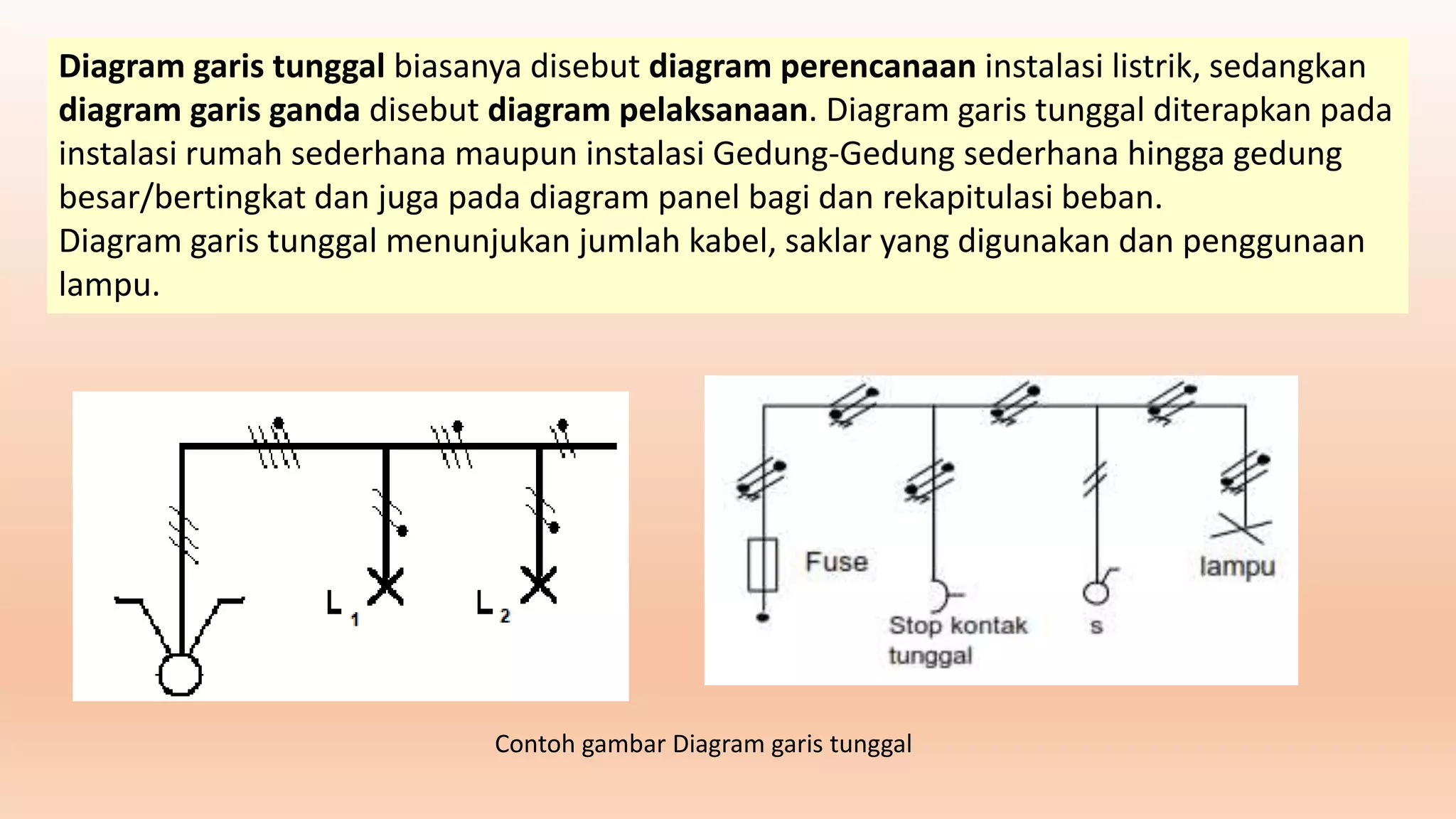 Menggambar instalasi listrik rumah sederhana | PPTX