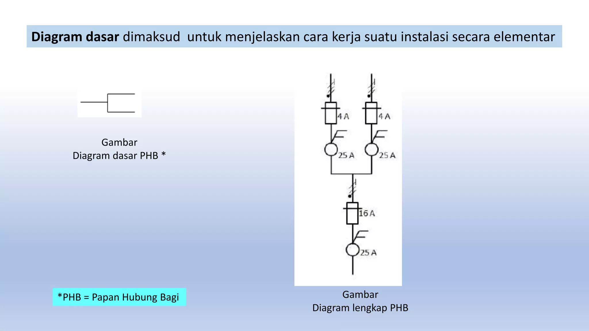 Menggambar instalasi listrik rumah sederhana | PPTX