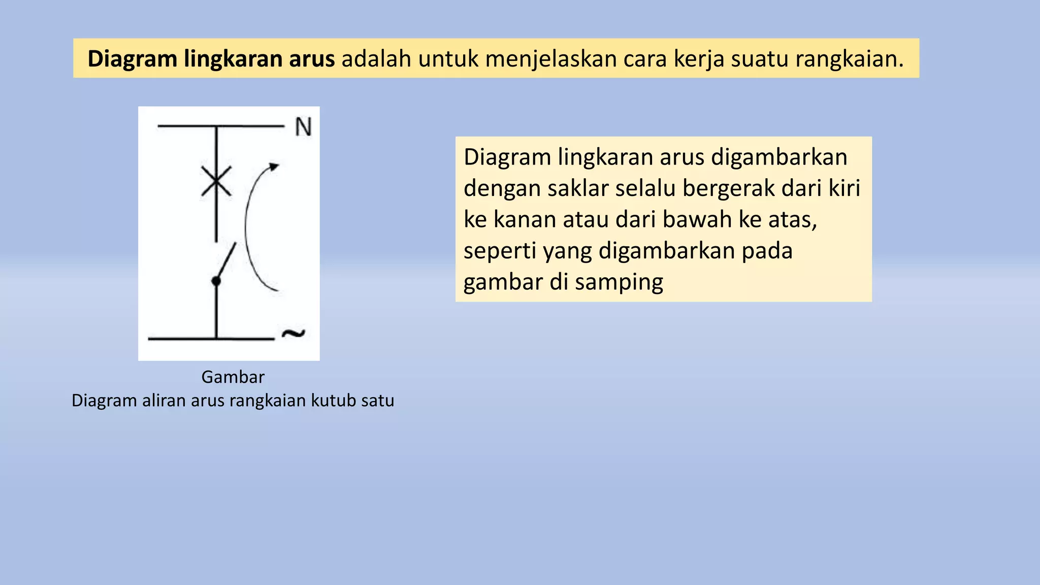 Menggambar instalasi listrik rumah sederhana | PPTX