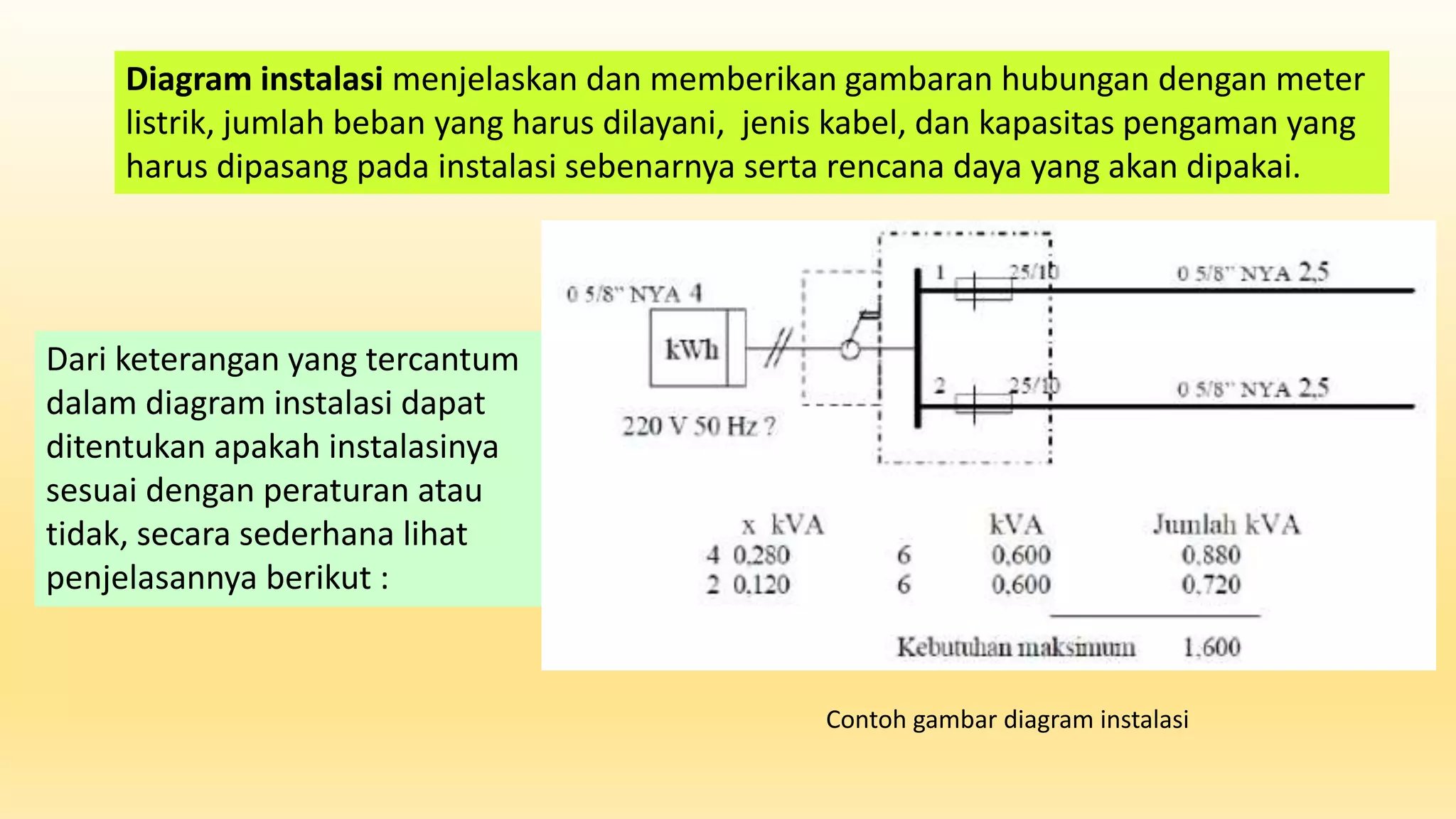 Menggambar instalasi listrik rumah sederhana | PPTX