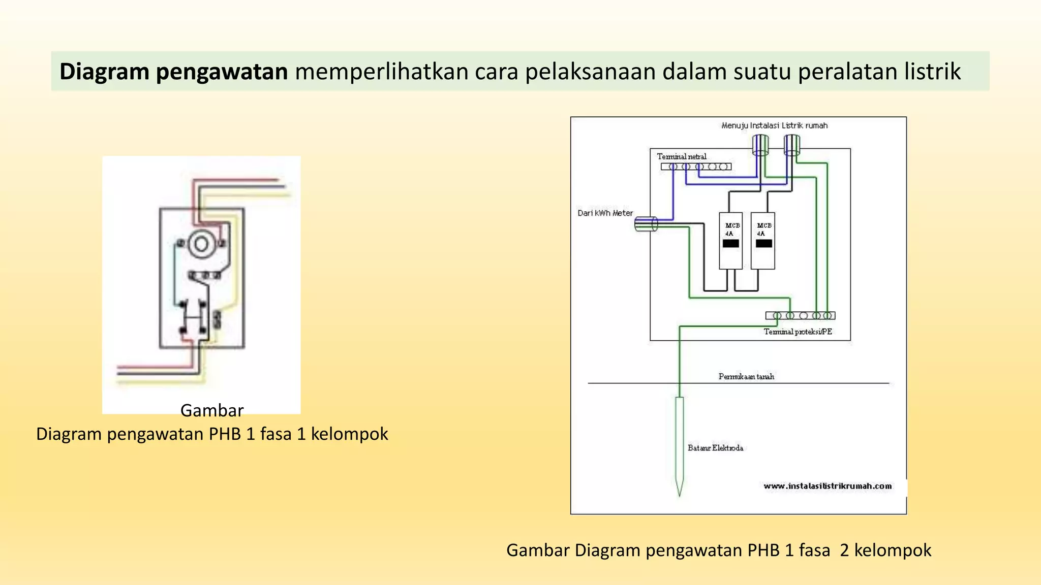 Menggambar instalasi listrik rumah sederhana | PPTX