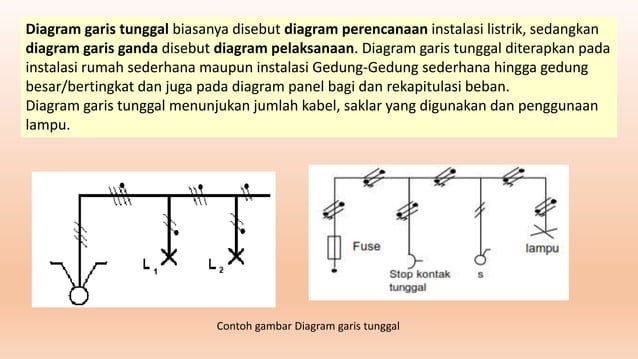 Menggambar instalasi listrik rumah sederhana | PPTX