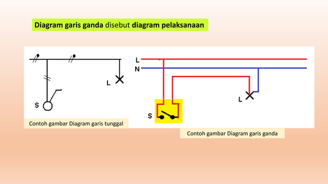 Menggambar instalasi listrik rumah sederhana | PPTX