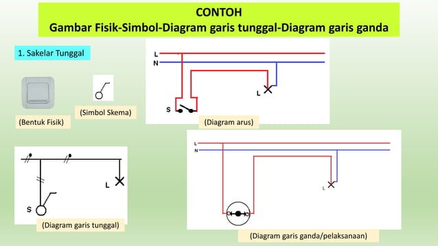 Menggambar instalasi listrik rumah sederhana | PPTX
