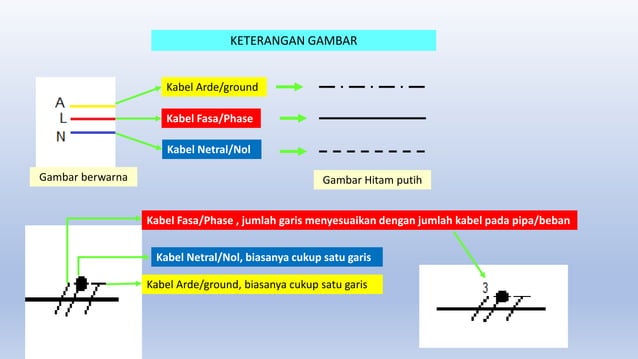 Menggambar instalasi listrik rumah sederhana | PPTX