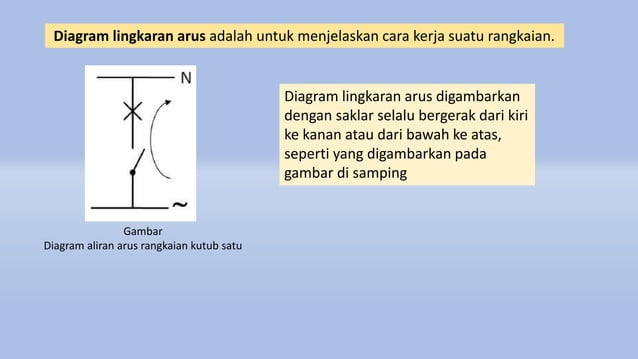 Menggambar instalasi listrik rumah sederhana | PPTX