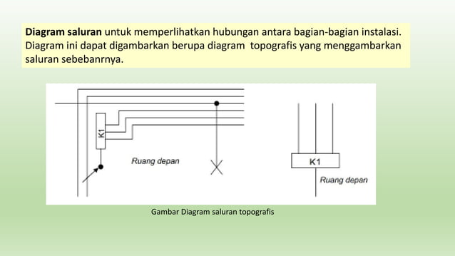 Menggambar instalasi listrik rumah sederhana | PPTX