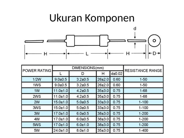 Menggambar layout PCB adalah proses merancang tata letak jalur tembaga ...