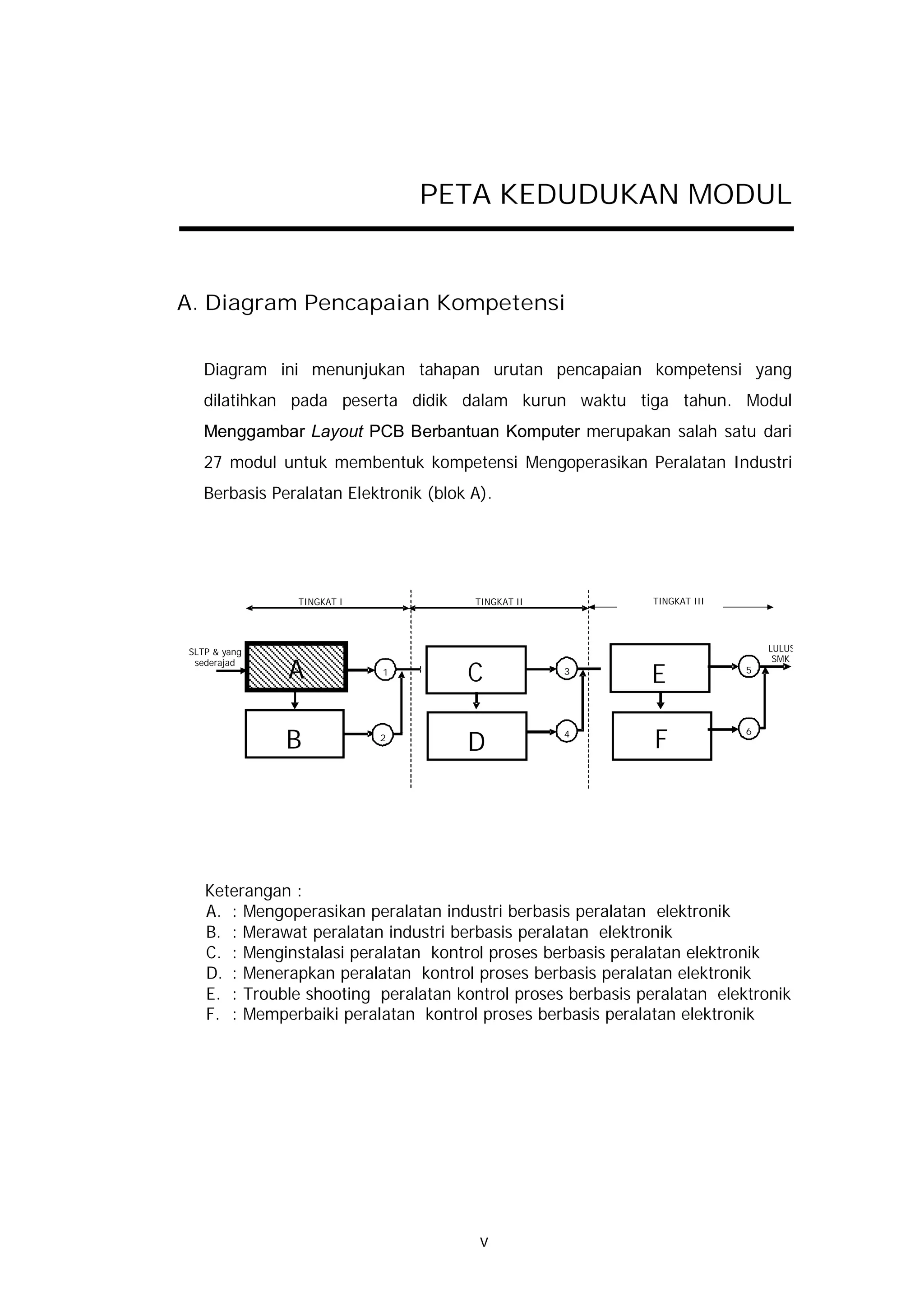 Menggambar layout pcb_berbantuan_komputer | PDF