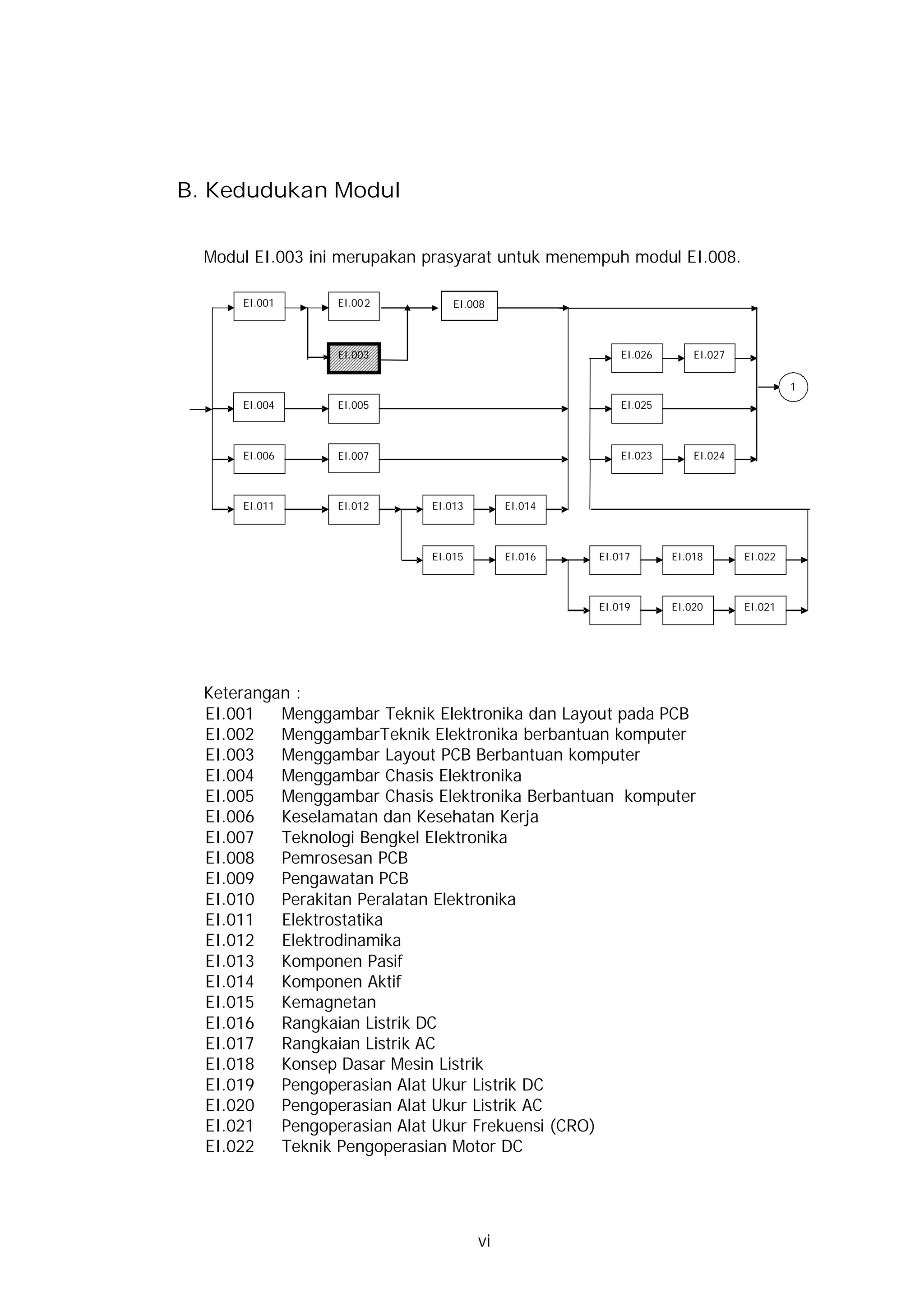Menggambar layout pcb_berbantuan_komputer | PDF