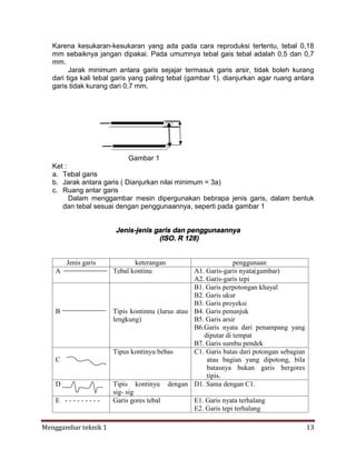 Menggambar teknik | PDF