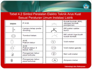 GAMBAR TEKNIK PADA DASAR DASAR KETENAGALISTRIKAN | PPT