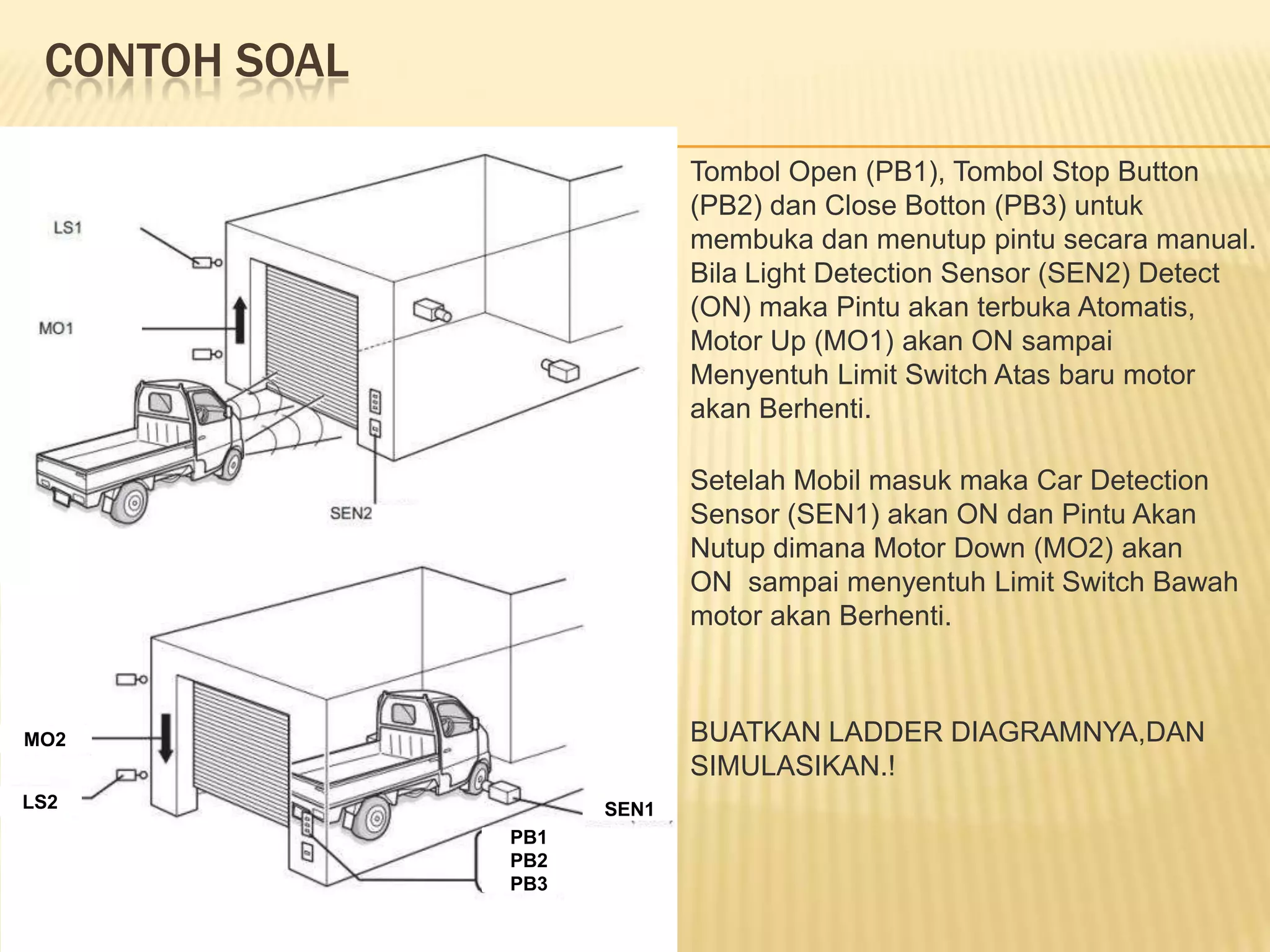 Menggunakan cx programmer | PPTX