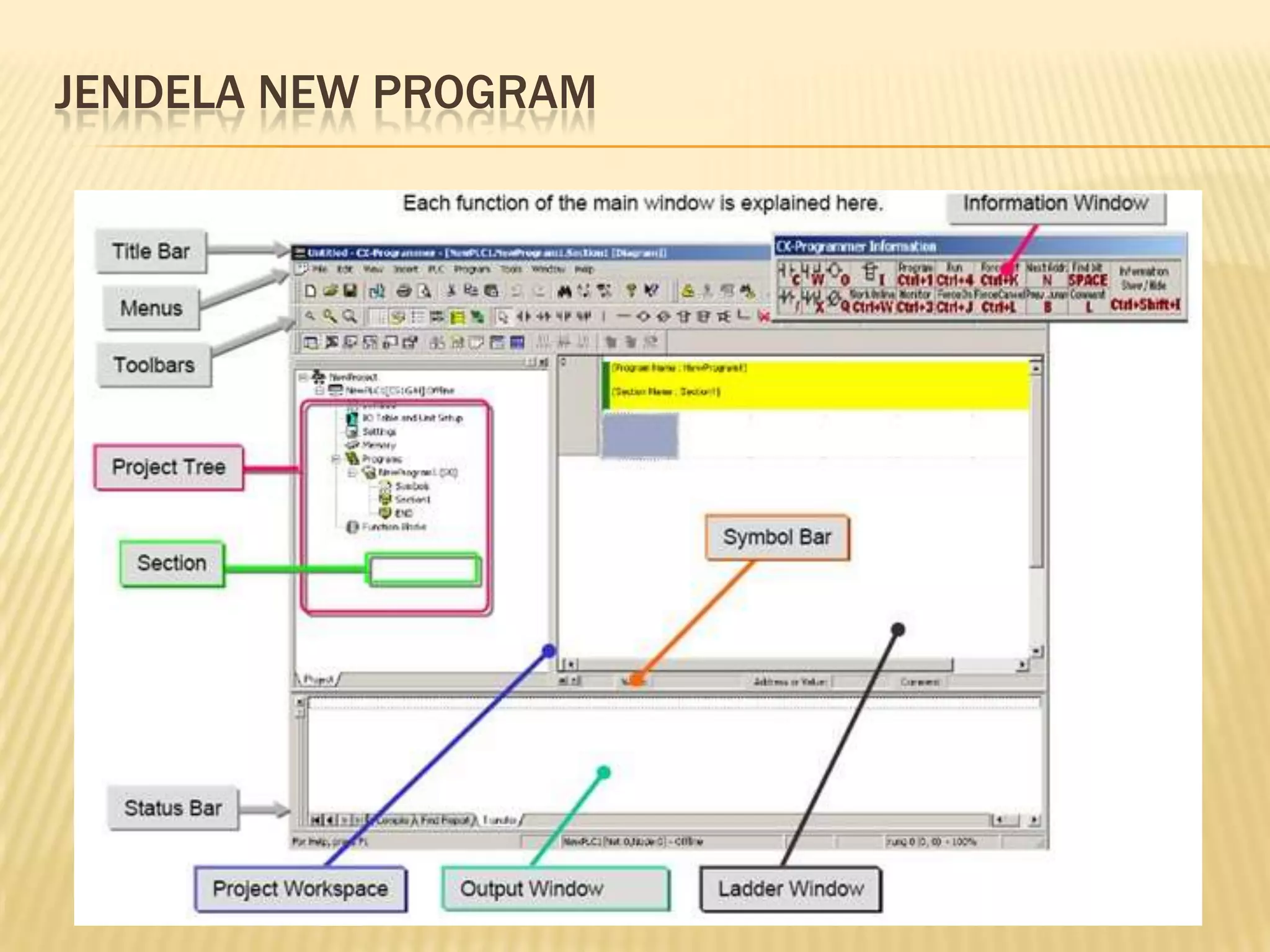 Menggunakan cx programmer | PPTX