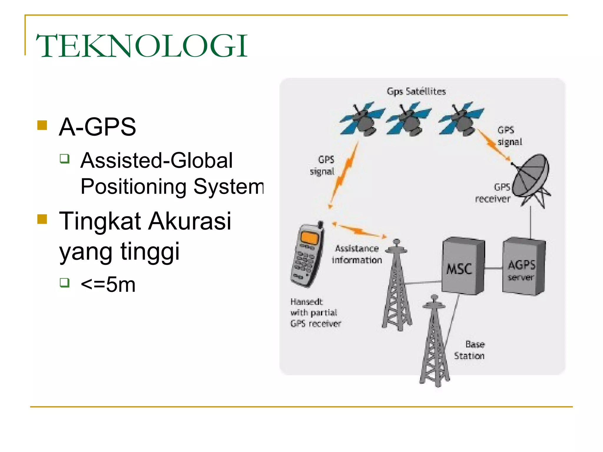 Apa dan Bagaimana GPS | PPT
