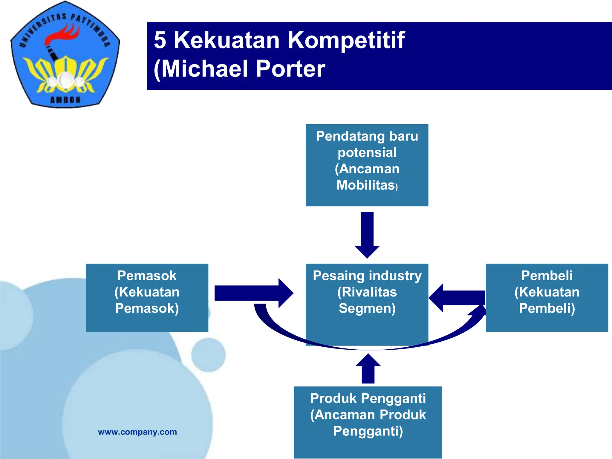 MENGHADAPI PERSAINGAN.pptx
