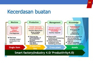 Menghadapi Revolusi Industri 4.0 - Riki ardoni | PPT