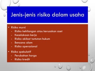 Macam-macam risiko usaha dan kiat menghadapinya | PDF
