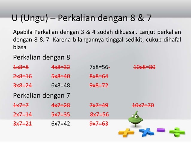 Menghafal Perkalian [Gasing] | PPTX