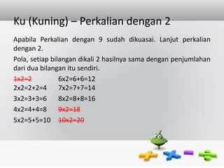 Menghafal Perkalian [Gasing] | PPTX
