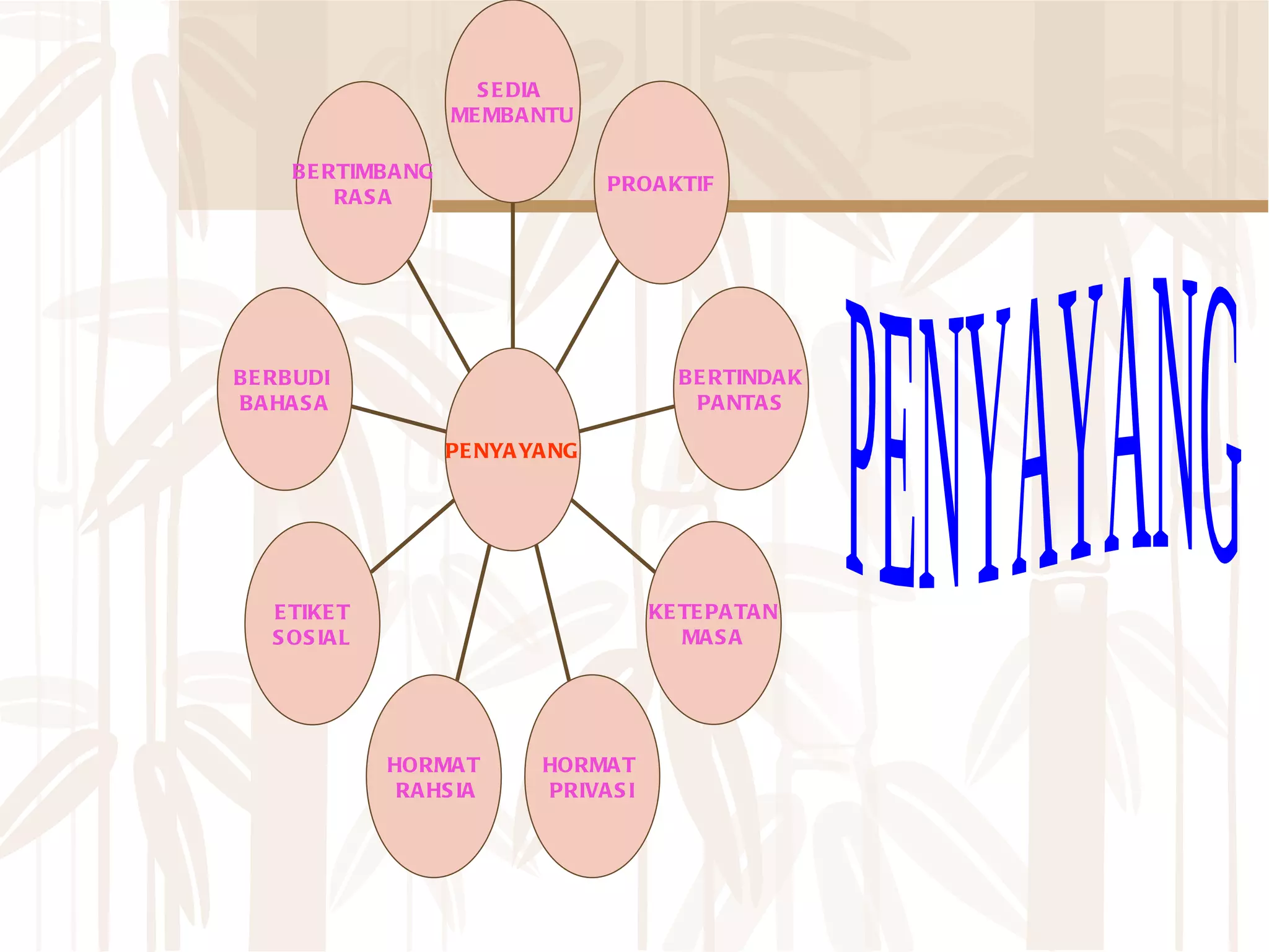 Menghayati budaya kami sedia membantu dalam organisasi | PPT