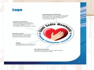 Menghayati budaya kami sedia membantu dalam organisasi | PPT