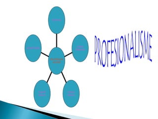 Menghayati budaya kami sedia membantu dalam organisasi | PPT