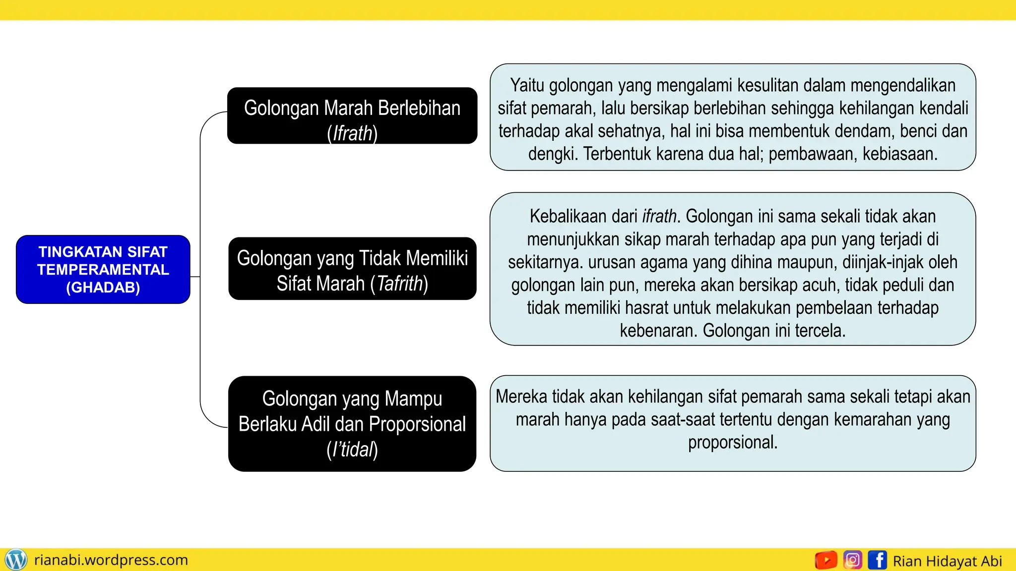 menghindari-marah-ghadab-membiasakan-kontrol-diri-dan-berani-membela ...