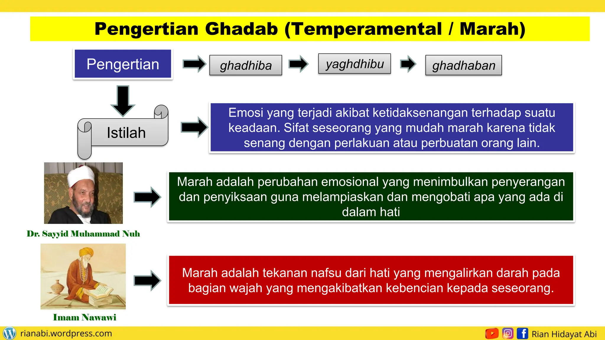 menghindari-marah-ghadab-membiasakan-kontrol-diri-dan-berani-membela ...