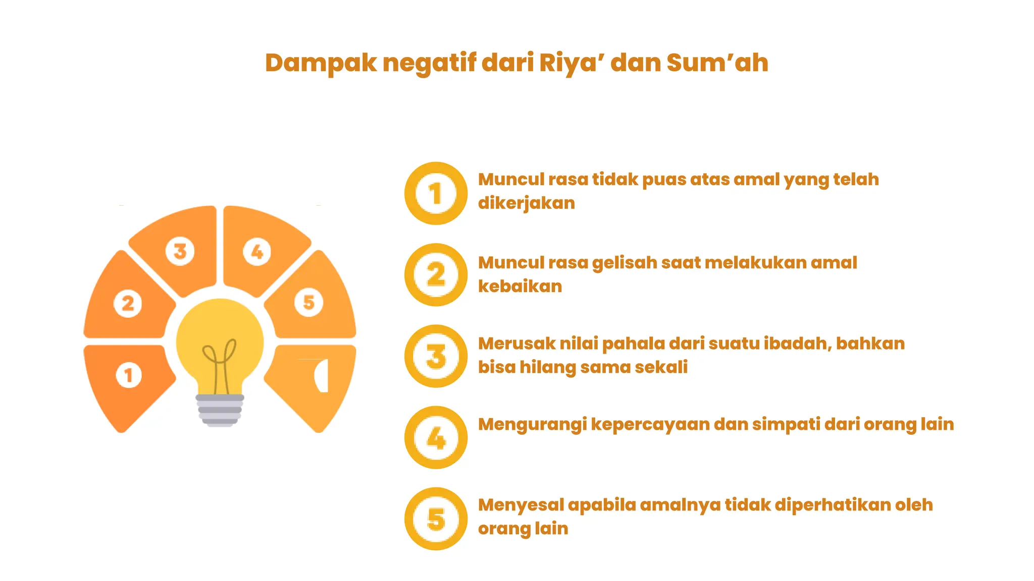 Menghindari hidup berfoya-foya sesuai ajaran agama Islam | PPTX