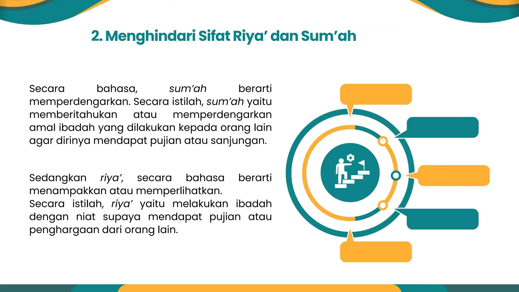 Menghindari hidup berfoya-foya sesuai ajaran agama Islam | PPTX