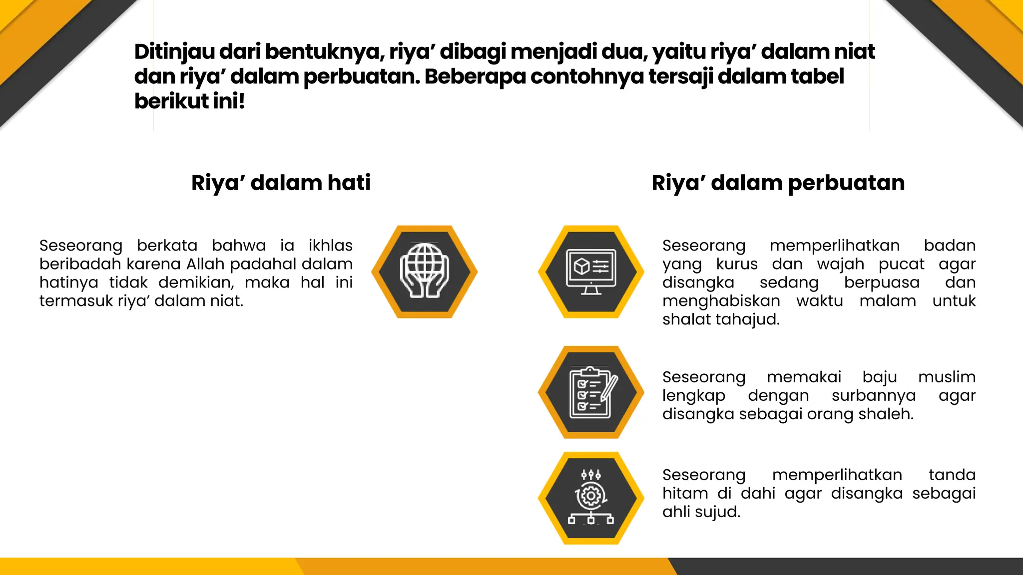 Menghindari hidup berfoya-foya sesuai ajaran agama Islam | PPTX