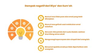 Menghindari hidup berfoya-foya sesuai ajaran agama Islam | PPTX