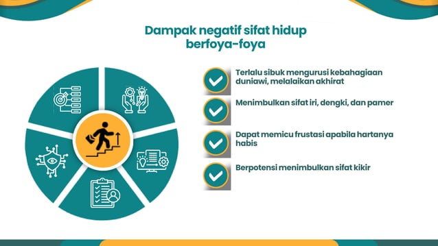 Menghindari hidup berfoya-foya sesuai ajaran agama Islam | PPTX